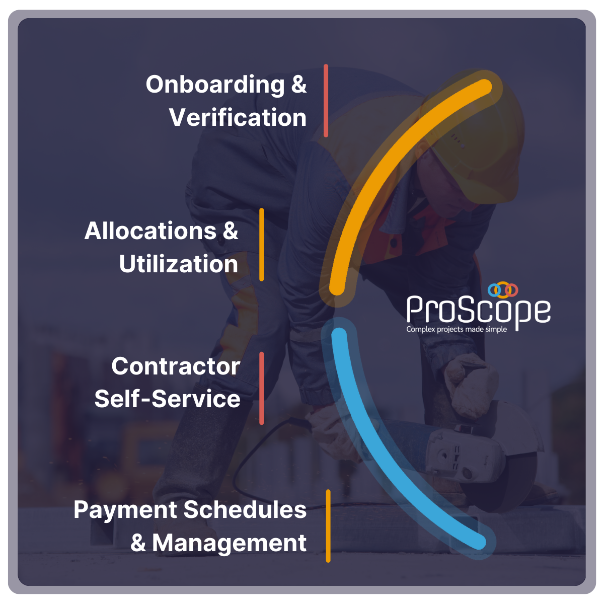 NetSuite Subcontractor | NetSuite Contractor Management | ProScope